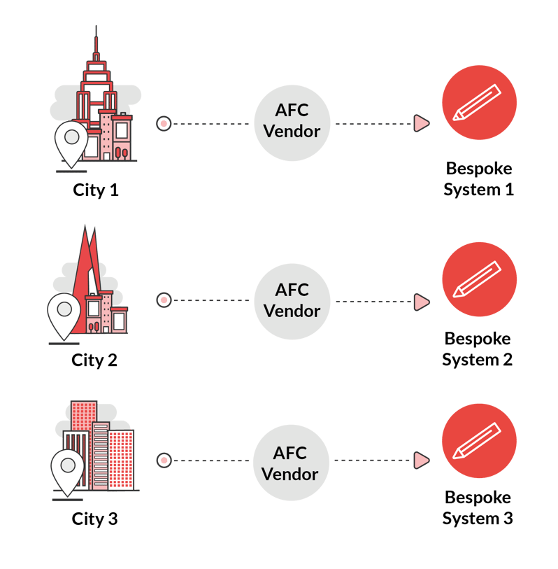 What is Fare Payments-as-a-Service?
