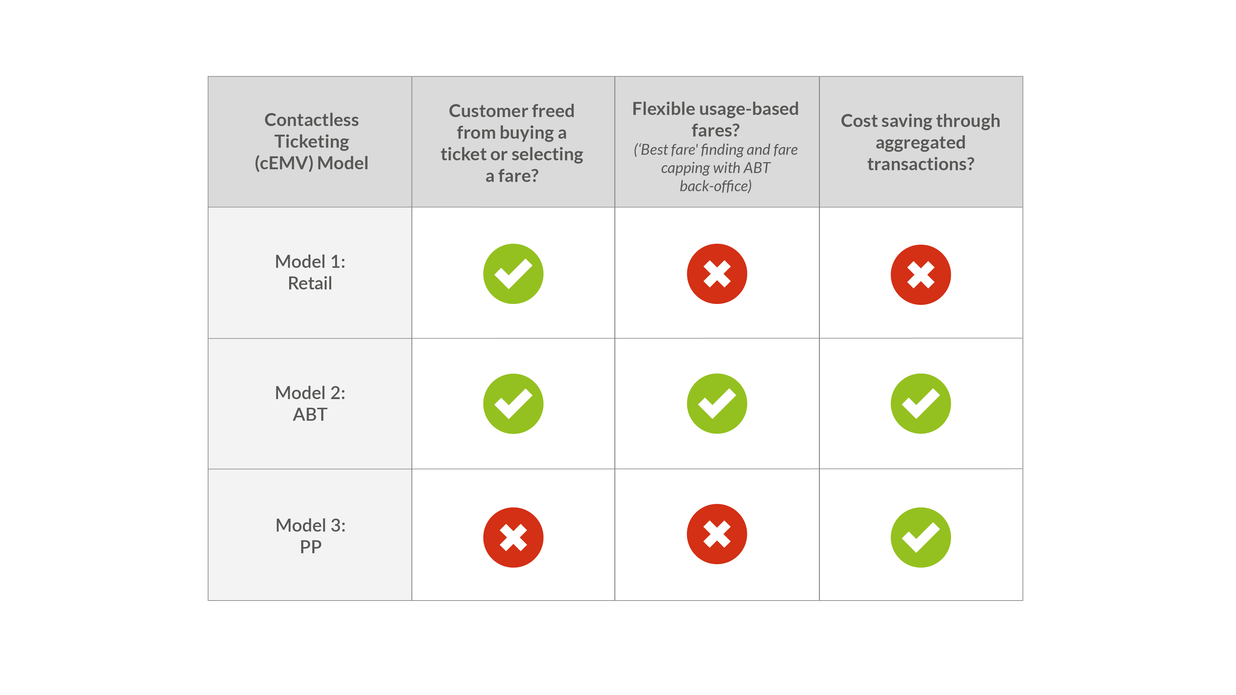 10 questions to ask before implementing an Open Payments contactless ...