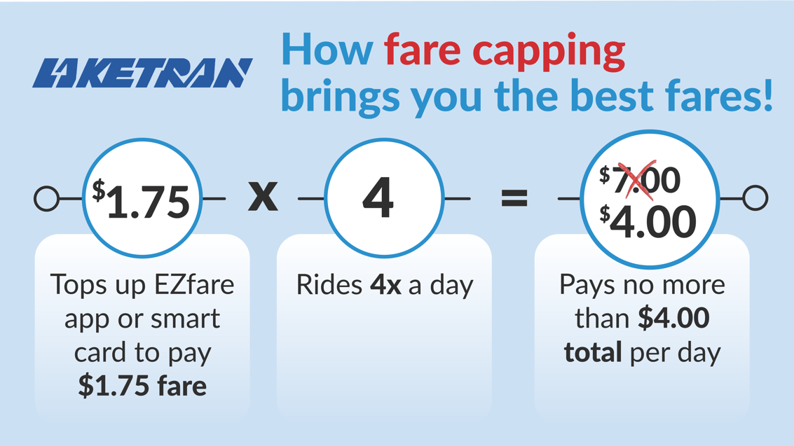 Unlocking Equity and Efficiency Through Fare Capping in Public Transit