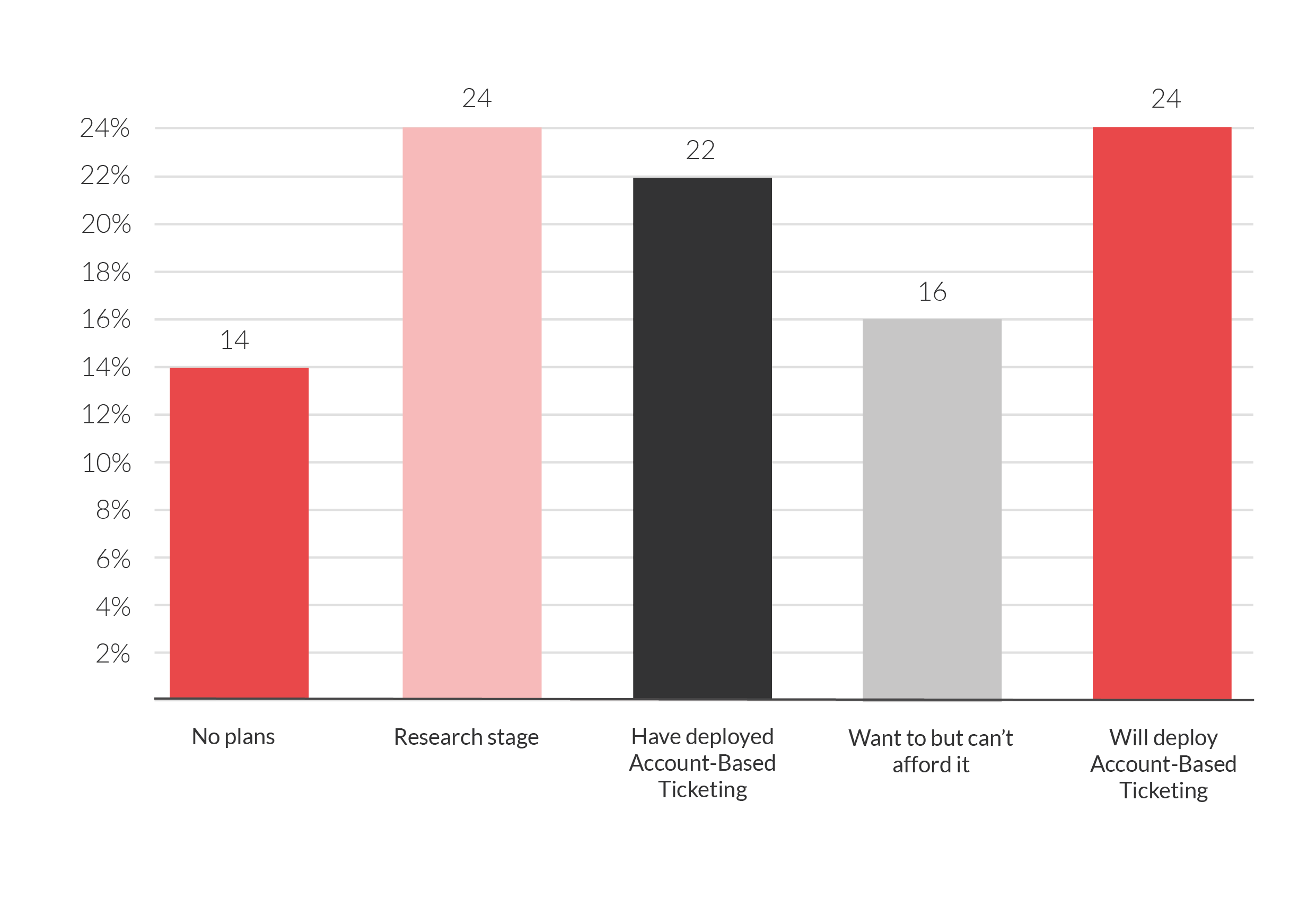 Everything You Need to Know About Account Based Ticketing - Masabi