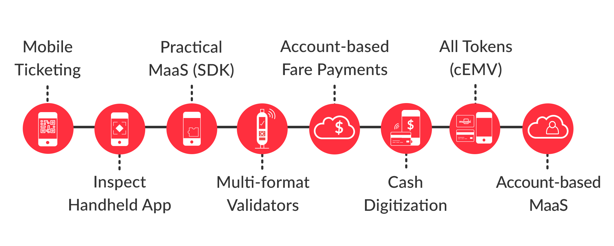 The 7 step 'Mobile First' approach to delivering Account-Based ...