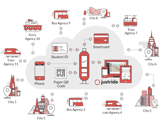 What is Fare Payments-as-a-Service?